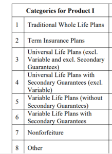 NAIC – Valuation Manual – [BonkNote]
